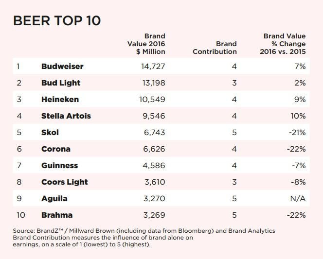 Beer Brands List Of Beer Names